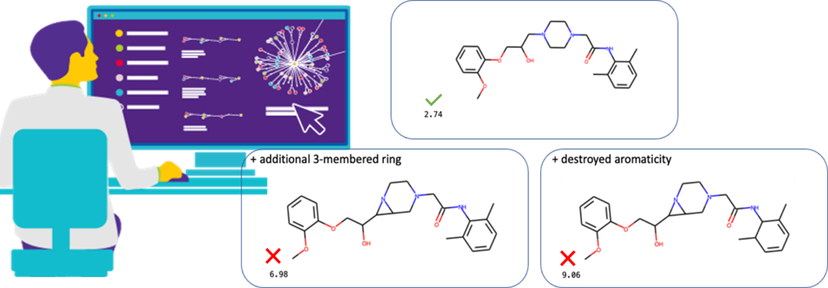 Synthetic Accessibility Score - Digital Chemistry