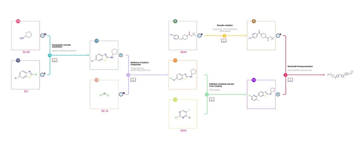 SYNTHIA® Retrosynthesis Software - Digital Chemistry