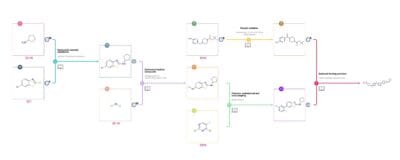 SYNTHIA® Retrosynthesis Software - Digital Chemistry