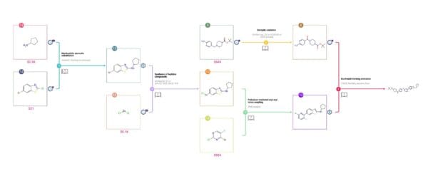 SYNTHIA® Retrosynthesis Software - Digital Chemistry