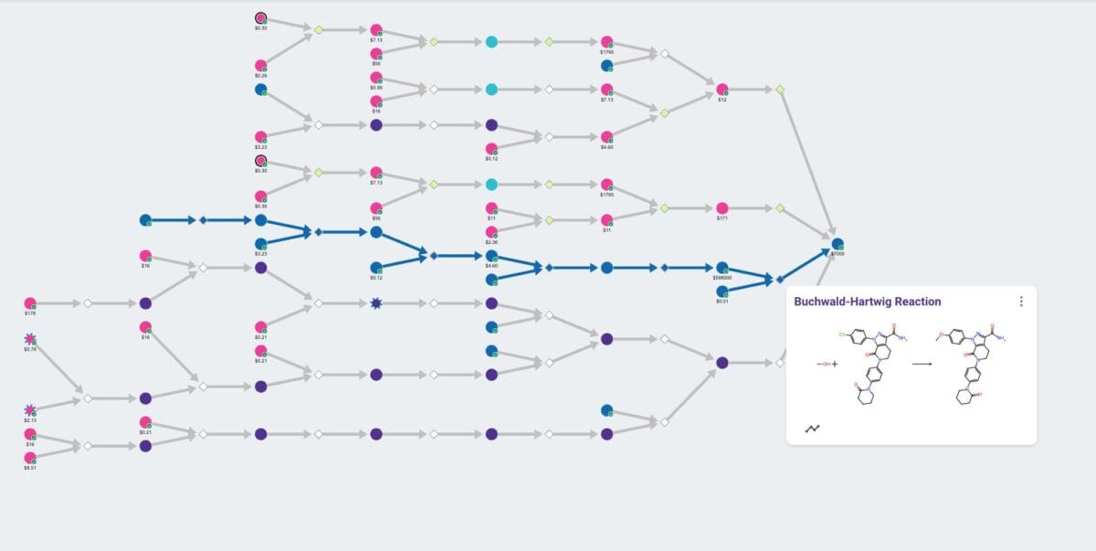 SYNTHIA® Retrosynthesis Software - Digital Chemistry
