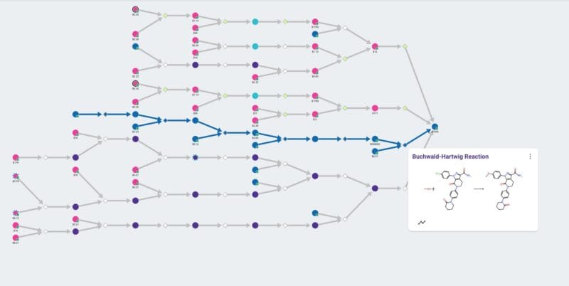 SYNTHIA® Retrosynthesis Software - Digital Chemistry
