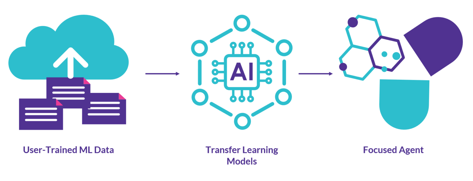 AIDDISON™ AI-Powered Drug Discovery Software - Digital Chemistry
