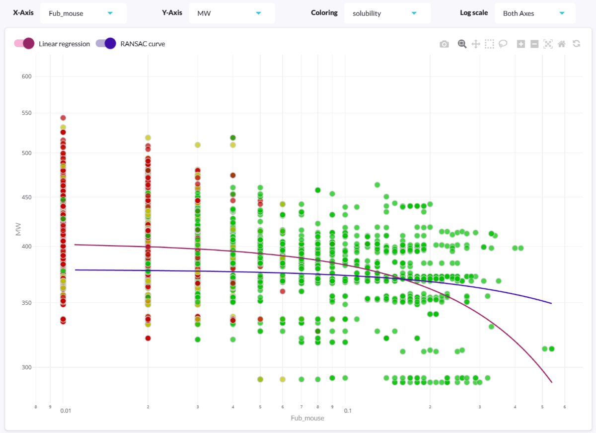 AIDDISON™ AI-Powered Drug Discovery Software - Digital Chemistry
