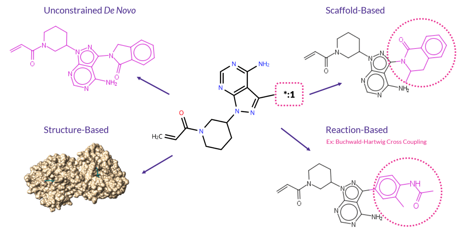 AIDDISON™ AI-Powered Drug Discovery Software - Digital Chemistry